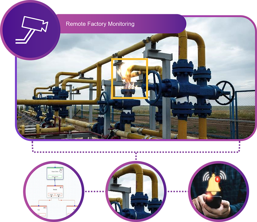 Engage Media Analytics | Radisys Engage Digital Platform